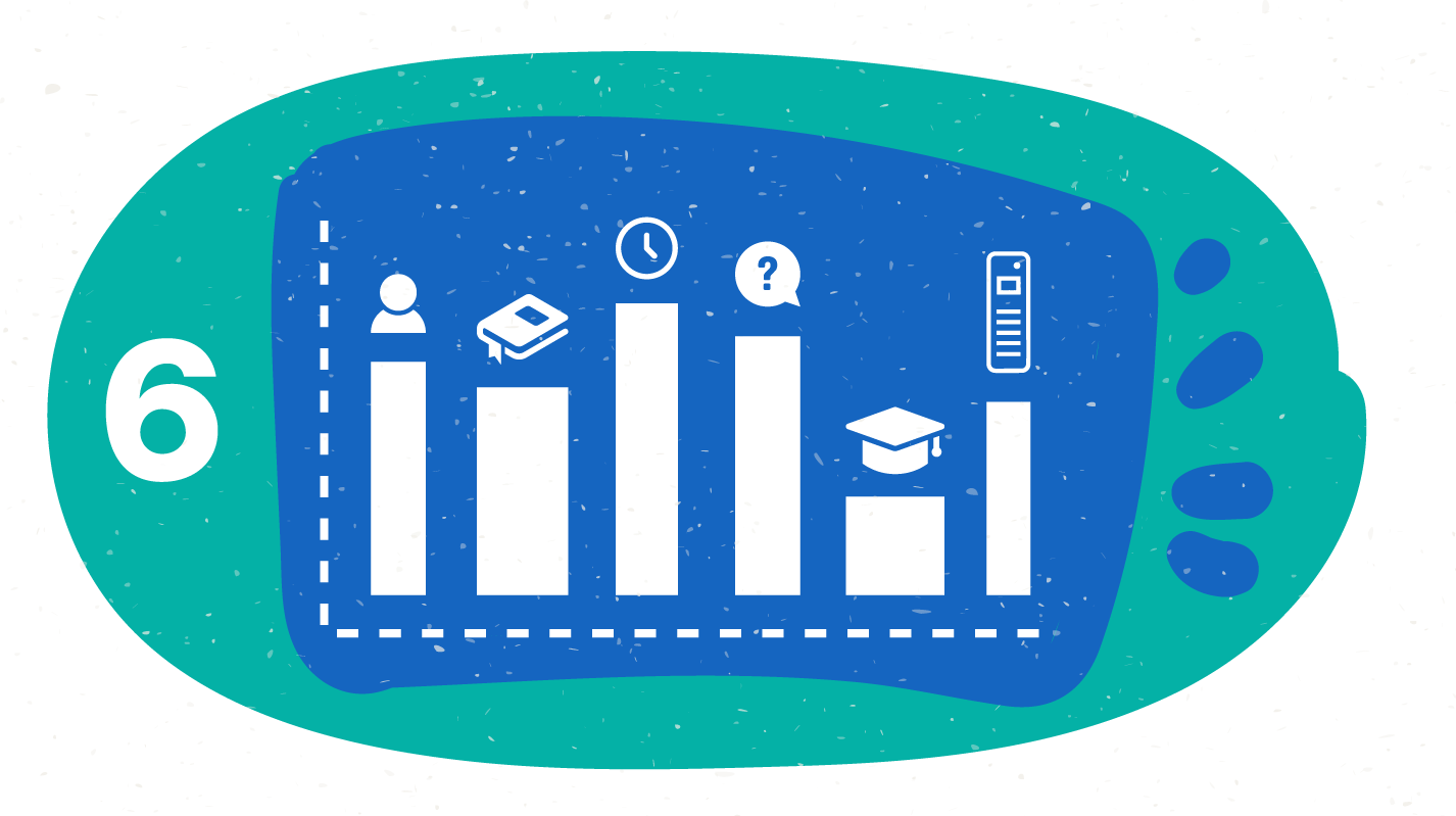 Classic to Cloud: Phase 2